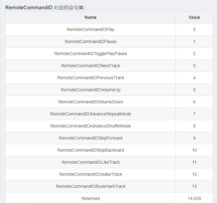 Android 蓝牙 IOS AMS 协议详解_ams协议-CSDN博客
