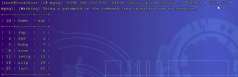 14进阶—mysql管理 Csdn博客