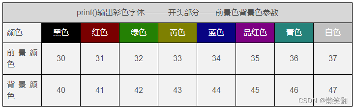 Python \033[95m print打印设置字体颜色_python033-CSDN博客