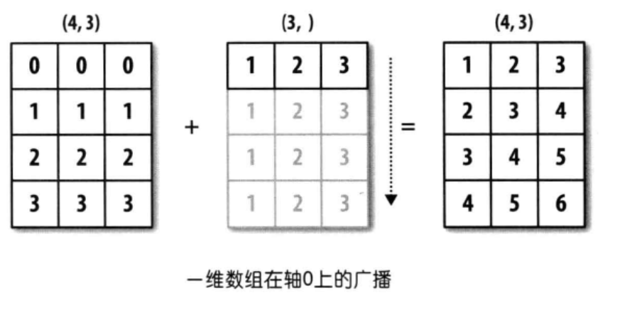 Numpy学习笔记（1）nparrayrangen什么意思 Csdn博客 