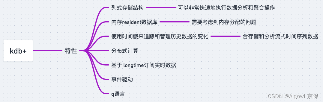 kdb+ Mac部署配置java使用教程,纯干货篇_kdb jdbc jar-CSDN博客