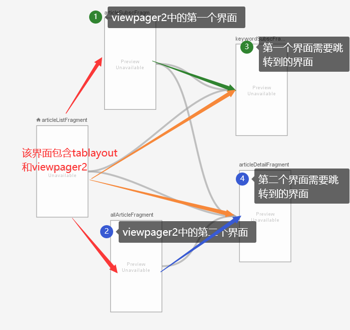 viewpager使用navigation跳转失败问题_viewpager2 navigation-CSDN博客