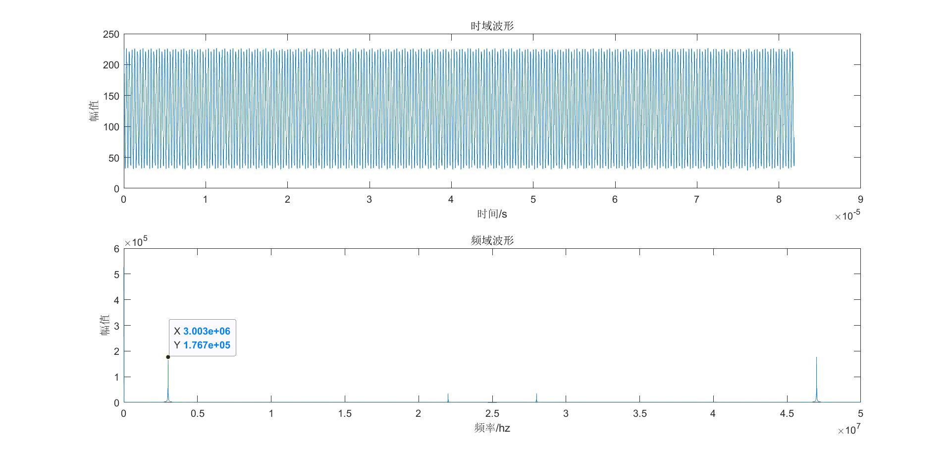 FPGA实验2：ADDA测试_ax7020 adda-CSDN博客