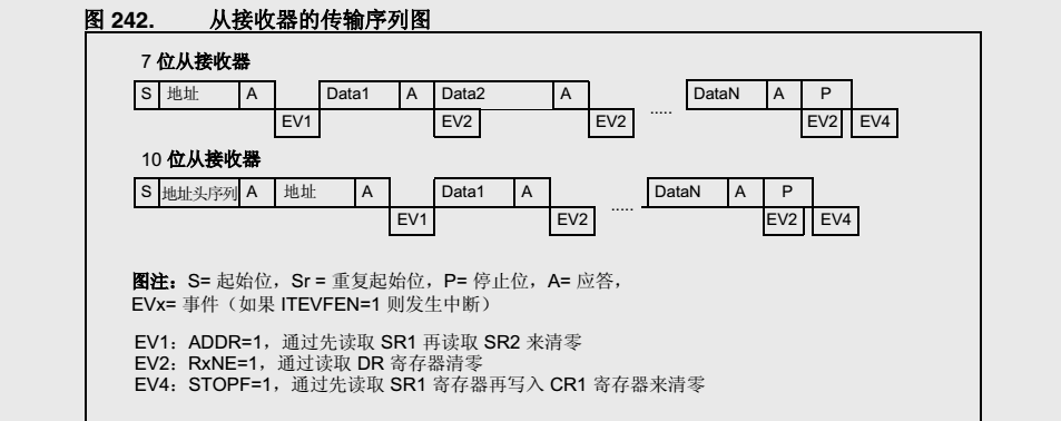 STM32 IIC（I2C）总线协议_stm32f中的scl、sda-CSDN博客