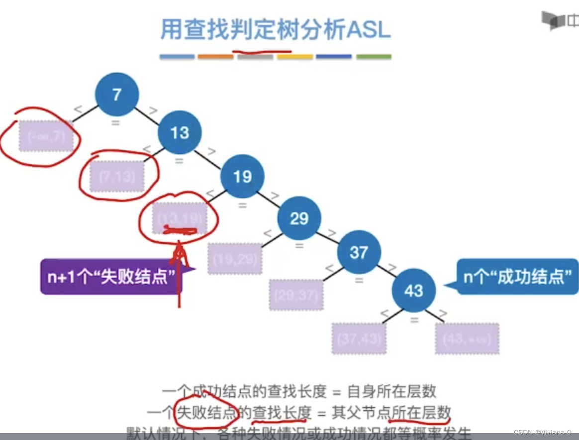 (二十)数据结构 顺序查找、分块查找分块查找适用于链表吗 Csdn博客