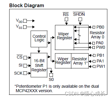 STM32F407 SPI接口驱动MCP42100-CSDN博客