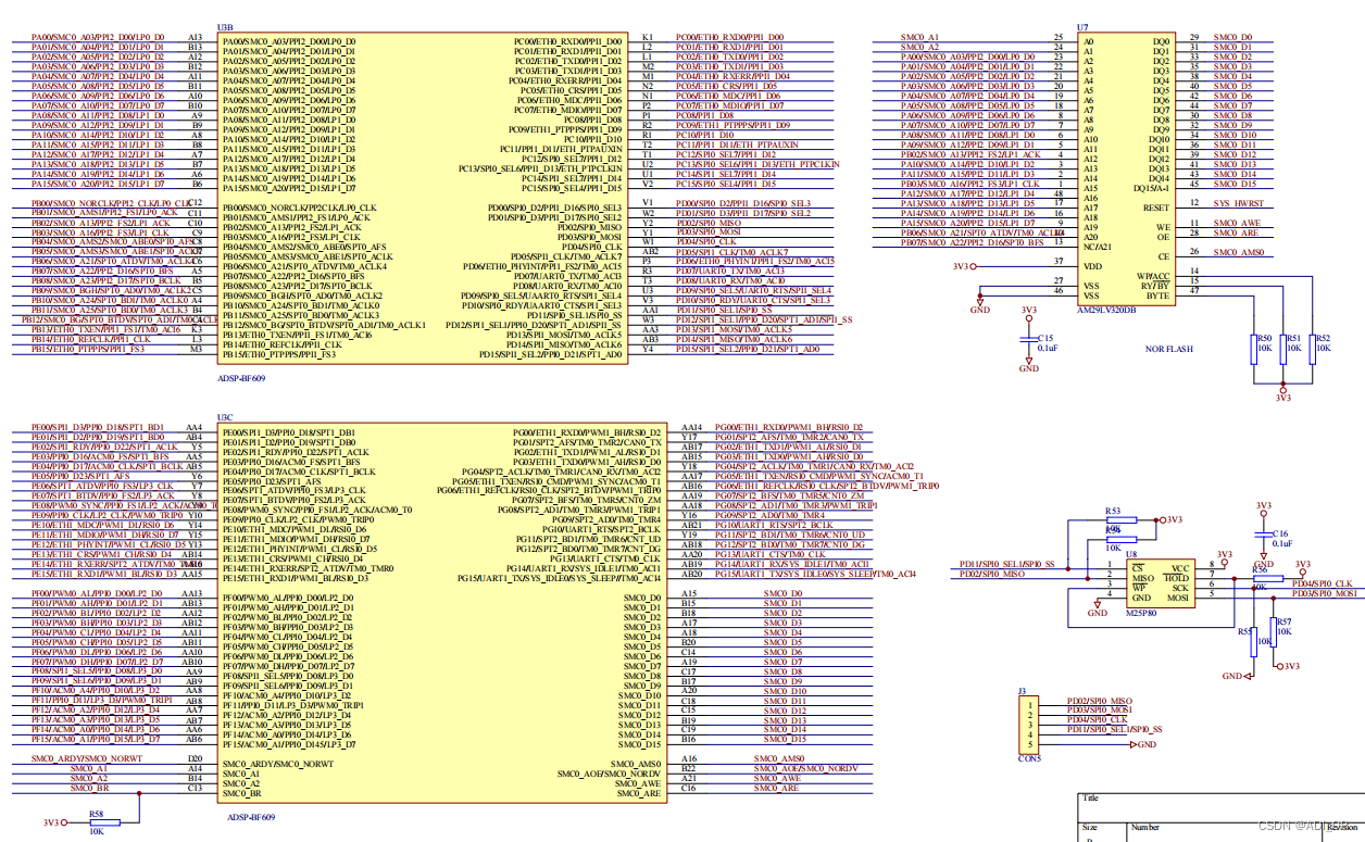 BF609的开发入门，有手就行（一）软硬件环境的准备和第一个程序调试-CSDN博客