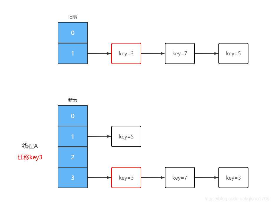 HashMap元素的插入流程以及扩容操作_hashmap添加元素过程-CSDN博客