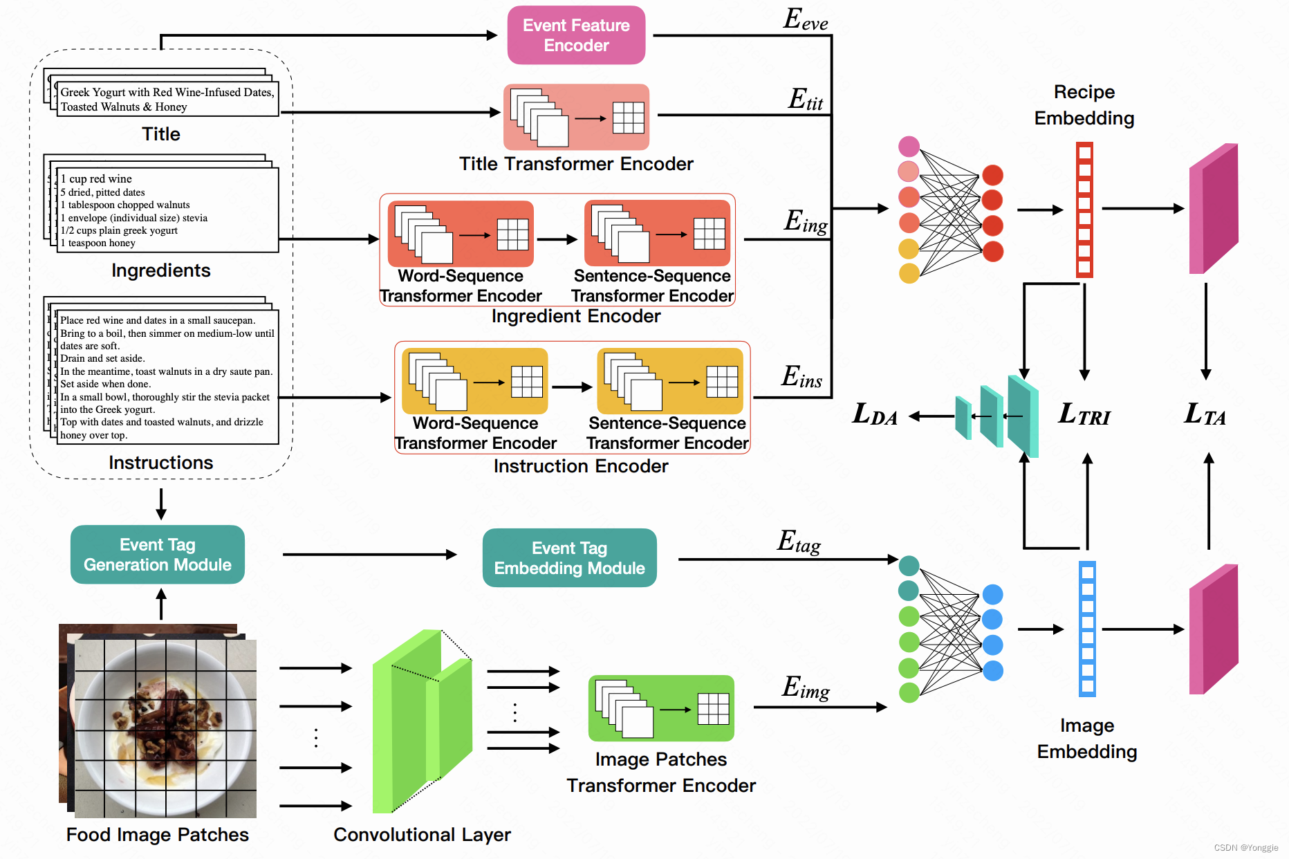 跨模态对齐 20220728-CSDN博客