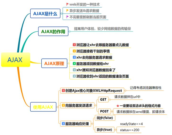 axios//axios实现原理_axios原理和实现-CSDN博客