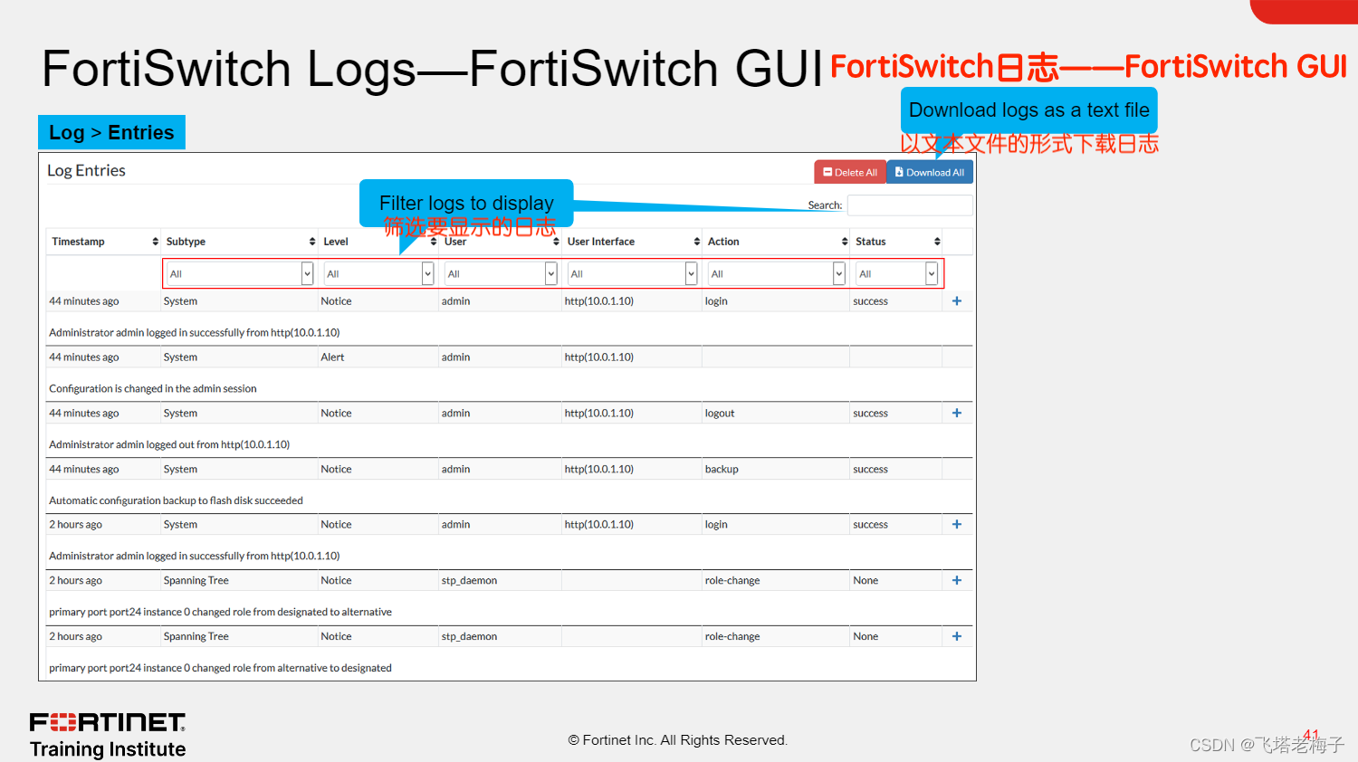 教程篇(7.2) 08. 故障排除 & FortiSwitch Fortinet网络安全专家 NSE6_fortiswitch424配置-CSDN博客