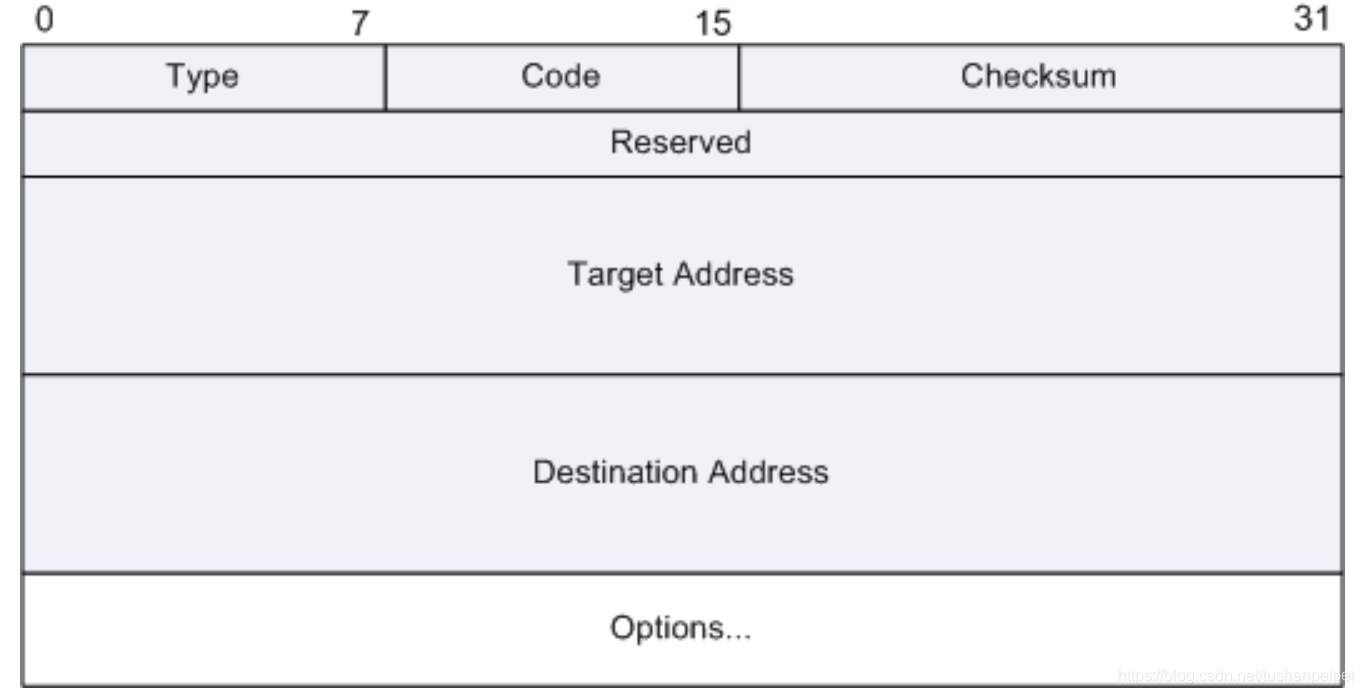 华为数通笔记-ICMPv6_icmpv6 ra-CSDN博客
