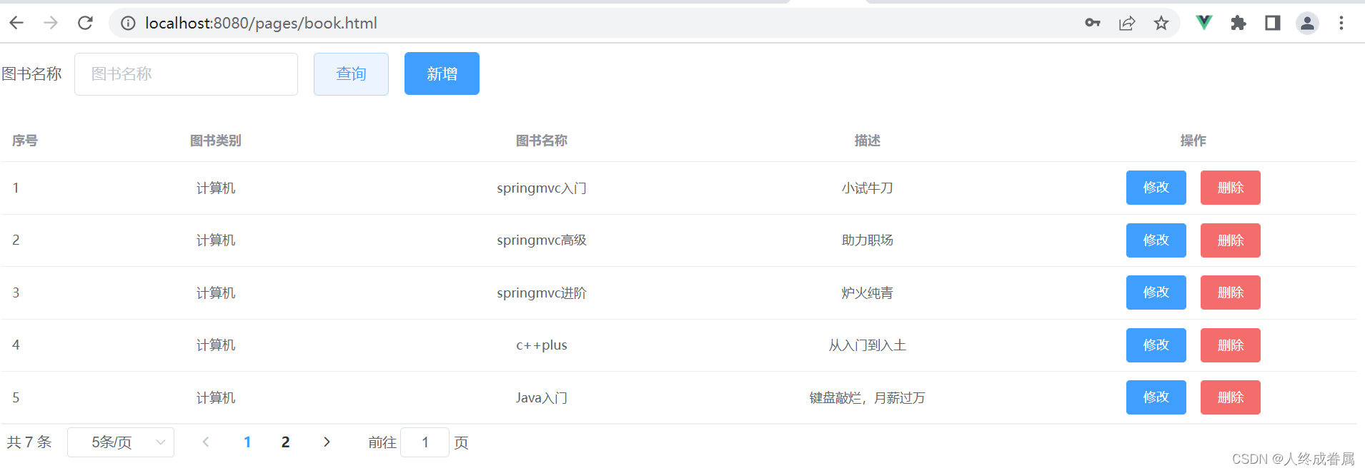 Springboot整合thymeleaf实现登录跳转（详细）springboot整合thymeleaf跳转html页面 Csdn博客
