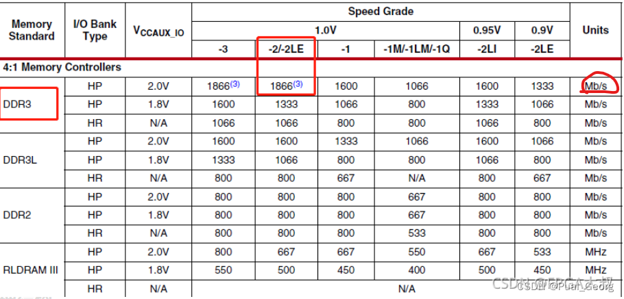 DDR3逻辑相关_mc20901-CSDN博客