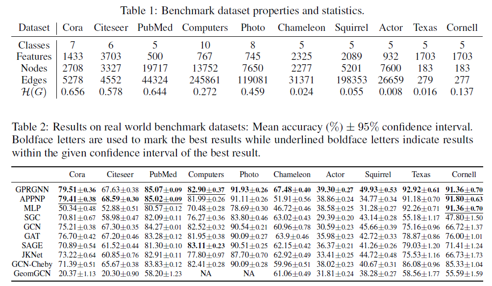 《Adaptive Universal Generalized Pagerank Graph Neural Network》阅读笔记-CSDN博客