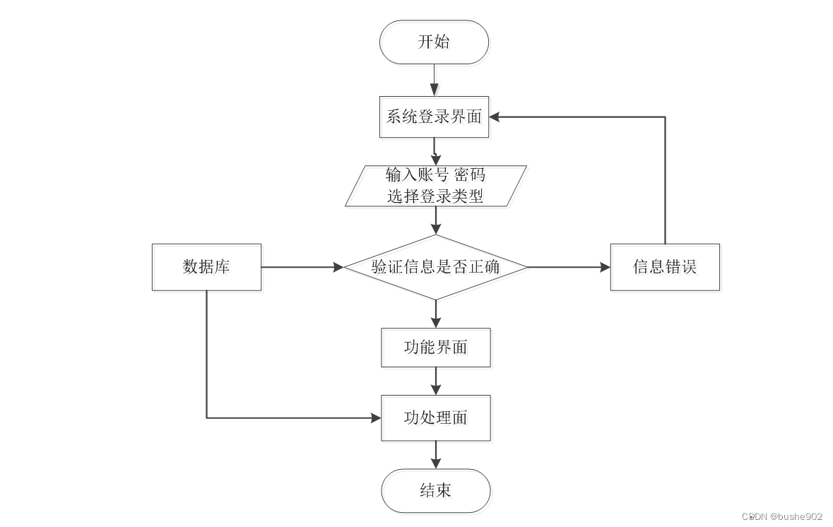 附源码计算机毕业设计ssm 高校科研信息管理系统高校科研项目管理信息系统设计 Csdn博客