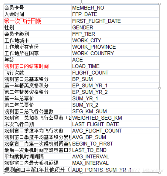 R语言——航空公司客户价值分析_r语言航空公司客户价值分析-CSDN博客