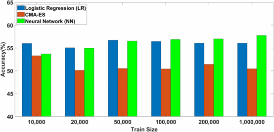 PUF论文整理2：2021_A_Novel_Modeling-Attack_Resilient_Arbiter-PUF_Design-CSDN博客