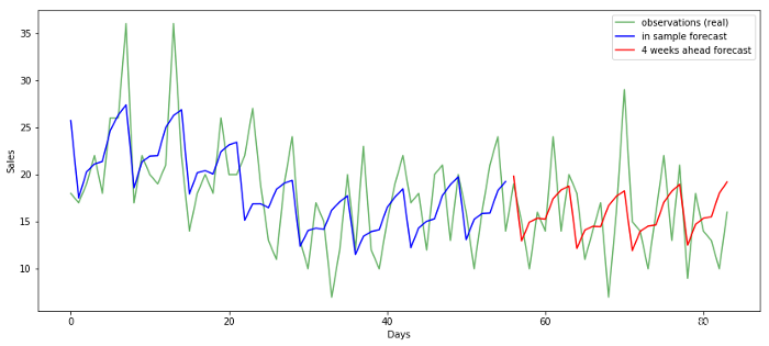 时序分析41 - 时序预测 TBATS模型-CSDN博客
