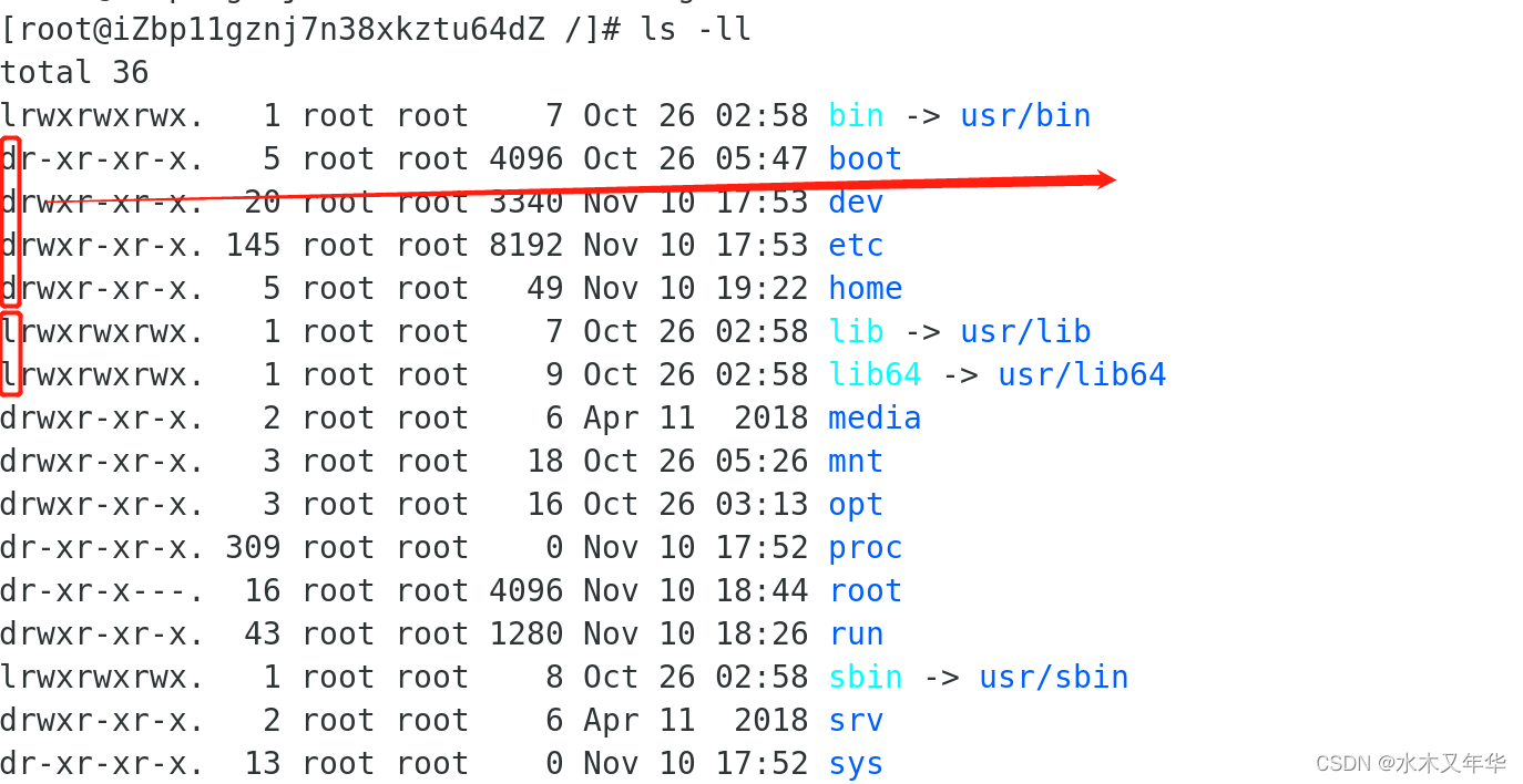 Linux基础教程linux入门基础教程 Csdn博客 