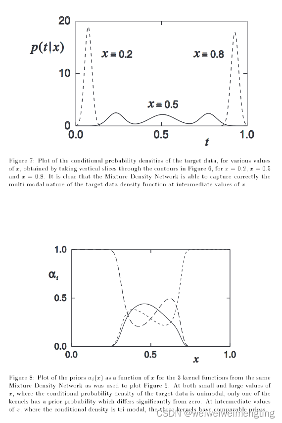 混合密集网络（Mixture Density Networks）_混合密度网络-CSDN博客