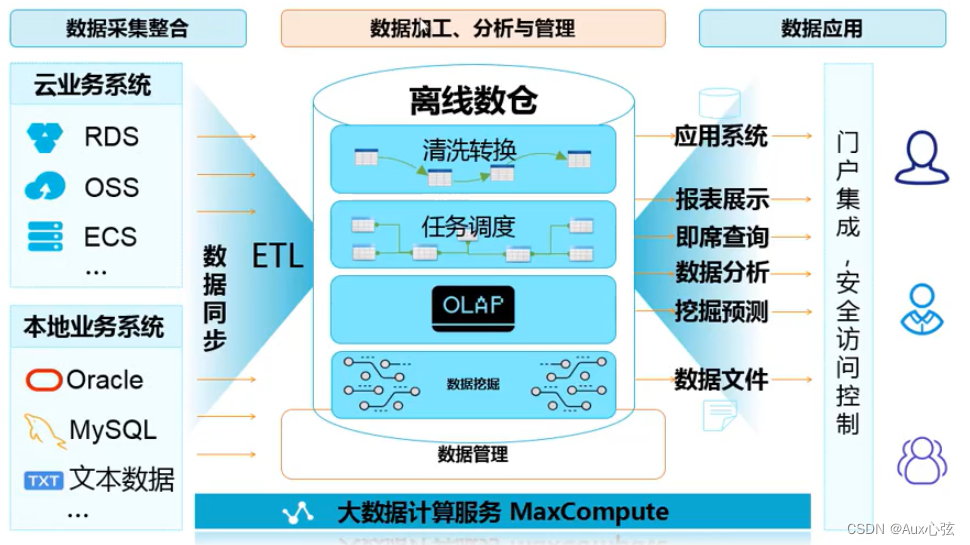 QuickBI企业报表制作_qbi-CSDN博客