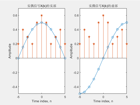 详解DFT与DCT的联系与差别_dft dct-CSDN博客