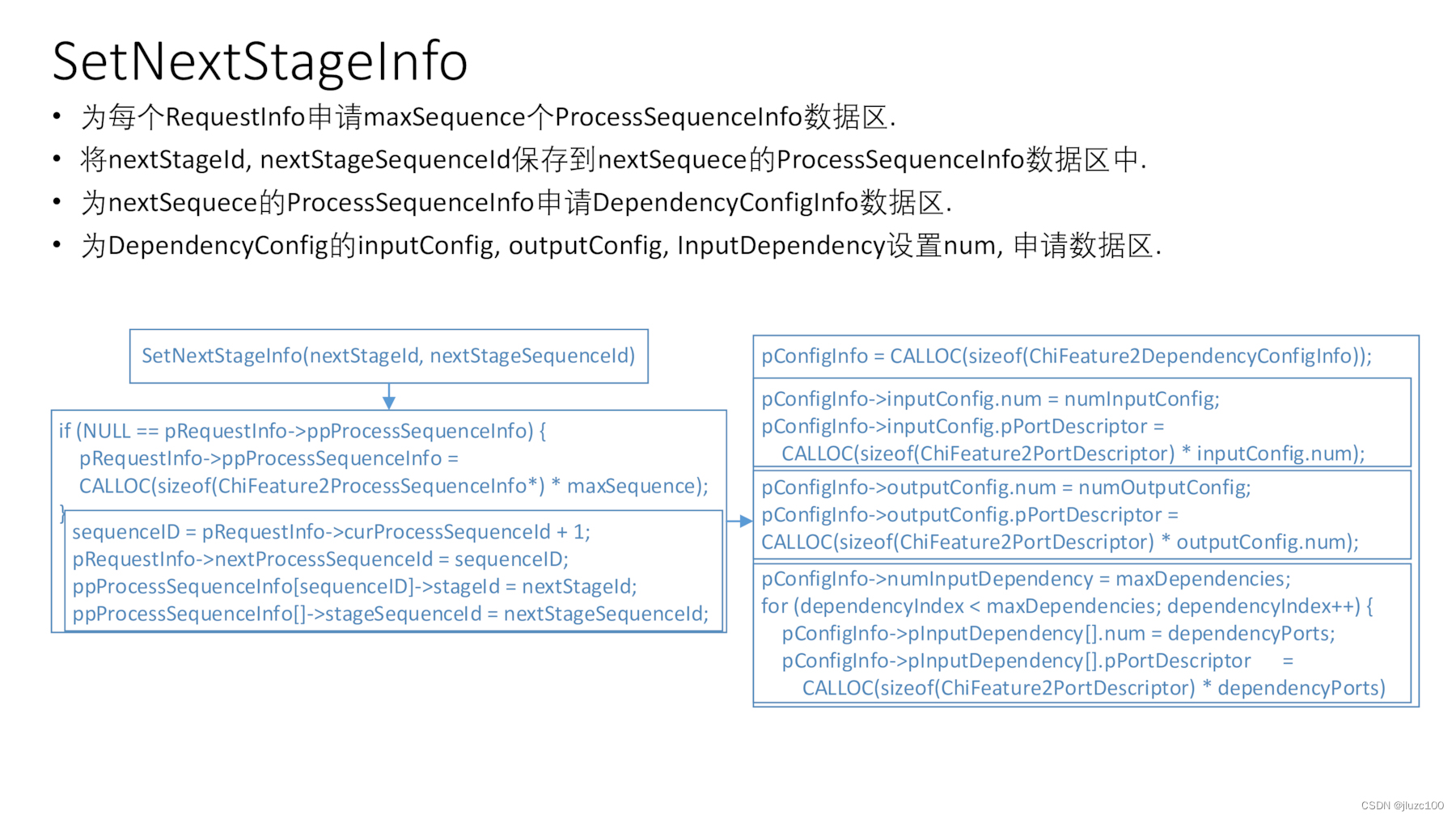高通camera chi-cdk feature2框架整理_chifeature2base-CSDN博客