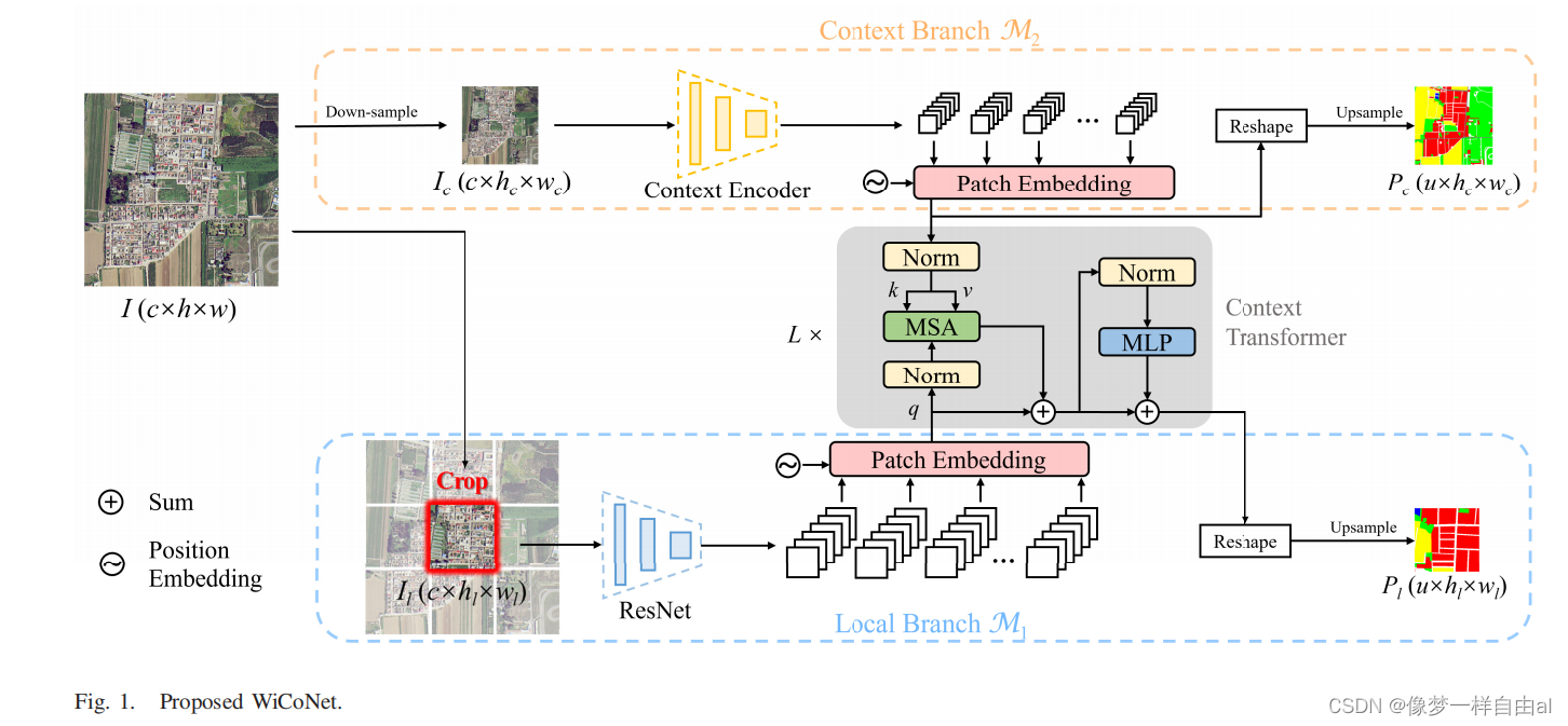 我对WiCoNet，DCFAM，UDA Transformer的理解-CSDN博客