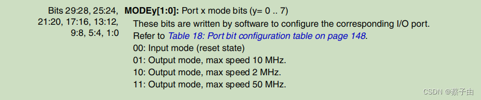 关于stm32 Gpio寄存器的配置操作 (正点原子iic例程解释)stm32寄存器配置iic Csdn博客