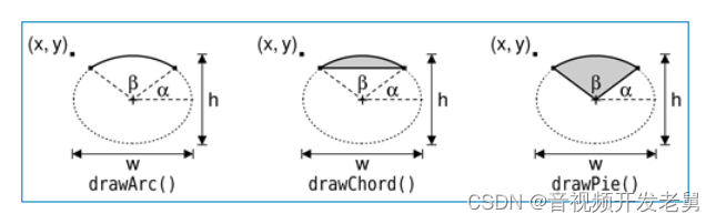 C++Qt开发——绘图系统_c++开发画图软件-CSDN博客