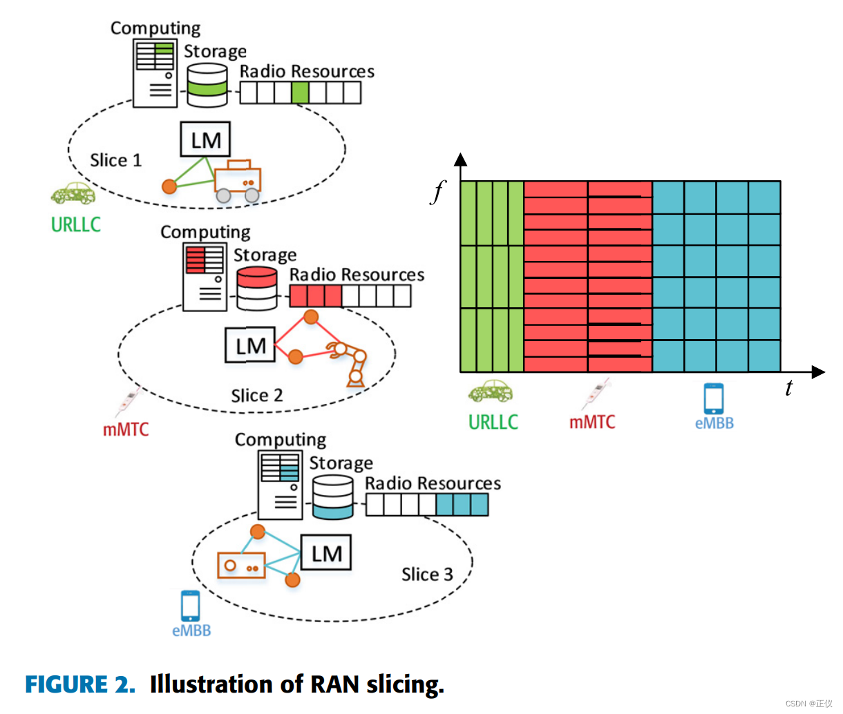 5G三大场景应用及时频资源分配思想_5g视频资源分布-CSDN博客