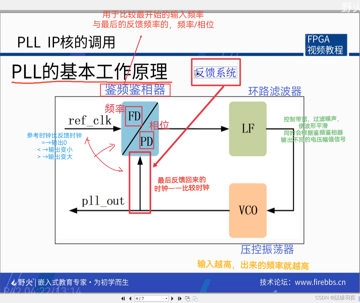 IP核学习笔记_sopc调用-CSDN博客