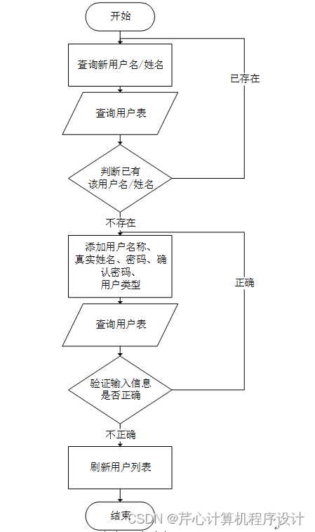 计算机毕业设计springboot基于web的在线音乐视频播放系统ijd3n9【附源码数据库部署lw】基于web的校园在线音乐播放器