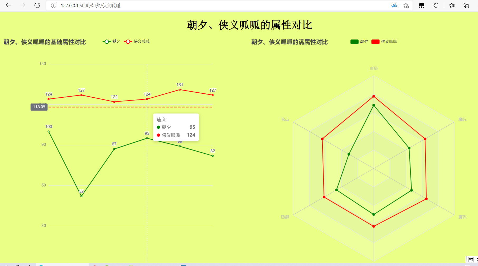 爬虫+MySQL+flask+echarts数据可视化_网络爬虫+echarts可视化-CSDN博客