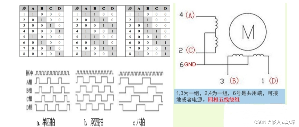 stm32 hal库驱动ULN2003+28BYJ-48步进电机程序_stm32uln2003驱动步进电机程序-CSDN博客