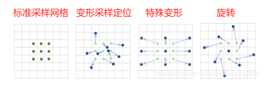 论文阅读笔记9-Deformable DETR: Deformable Transformers for end-to-end object detection-CSDN博客