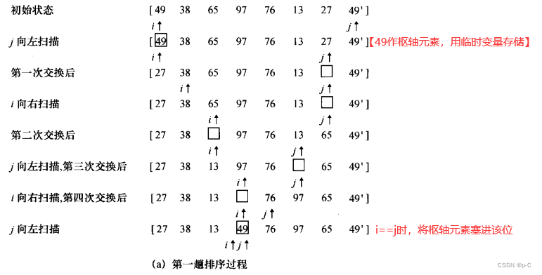 【数据结构】——排序算法与数据结构张乃孝课后答案 Csdn博客