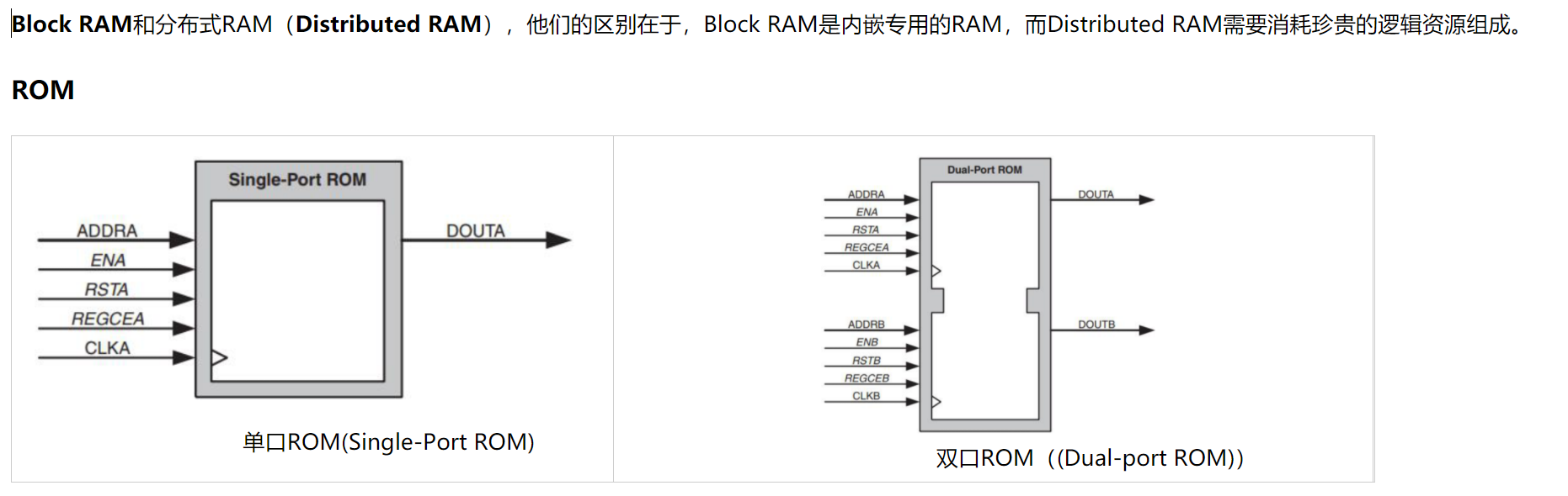 zcu106--PL端读写RAM--2021.10.14_zcu106开发板 时钟频率-CSDN博客