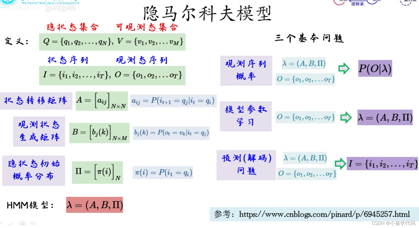 隐马尔可夫模型_隐马尔可夫决策模型-CSDN博客
