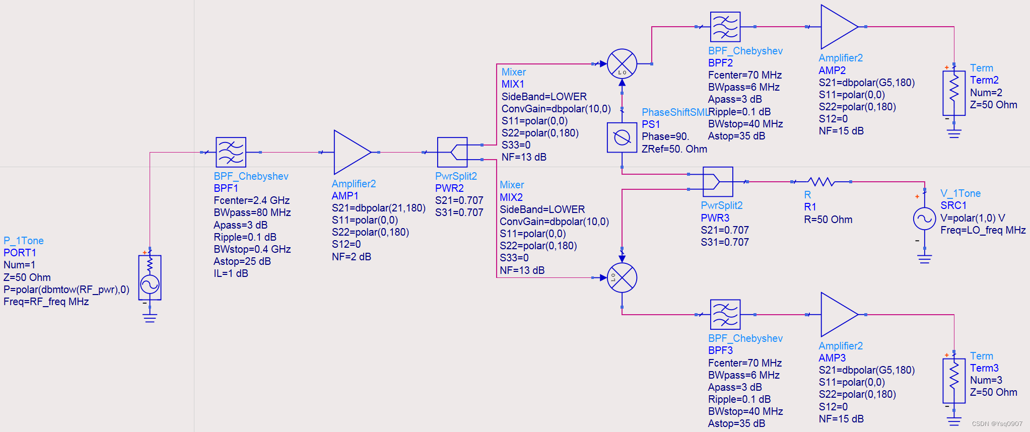 ADS入门学习笔记——射频接收系统（2）_ads射频电路-CSDN博客