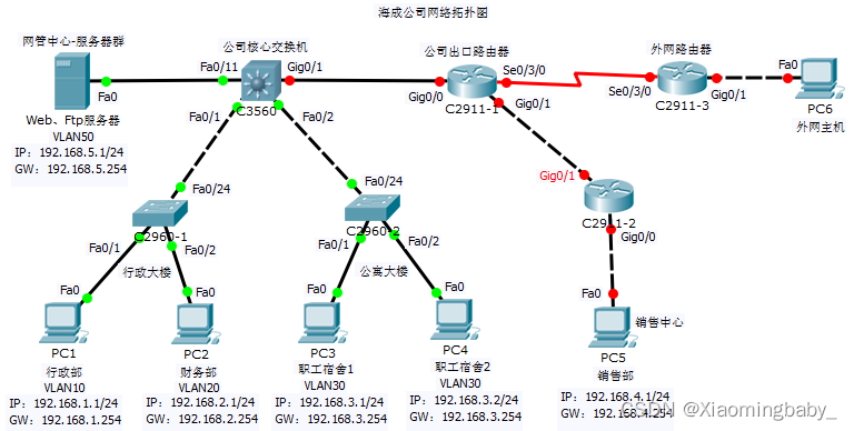 Cisco Packet Tracer网络安全技术的实现练习题cisco Packet Tracer 53 练习 Csdn博客