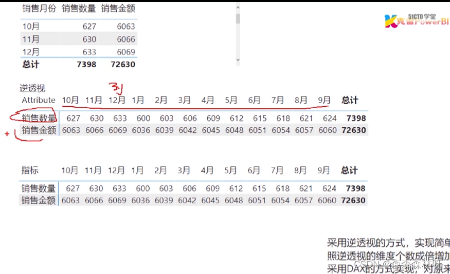 85 Powerbi系列之dax函数专题 Dax列转行vs矩阵列转行和逆透视powerbi列转行 Csdn博客