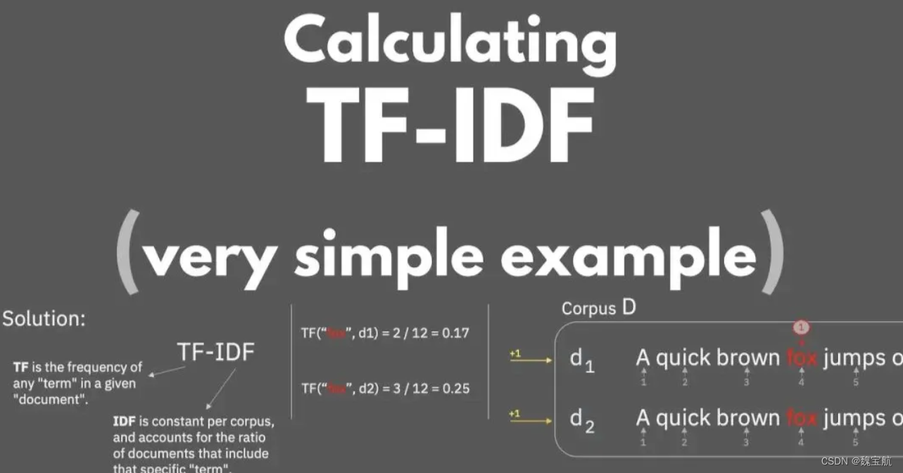 基于TF-IDF与逻辑回归模型实现文本实体关系抽取任务_tfidf做回归-CSDN博客