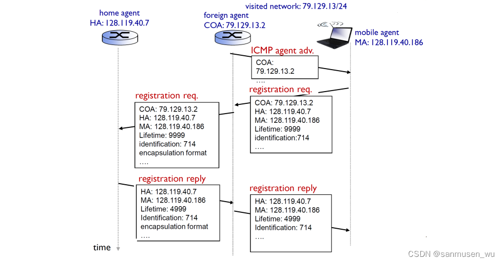 CAN301 移动计算 个人笔记-CSDN博客