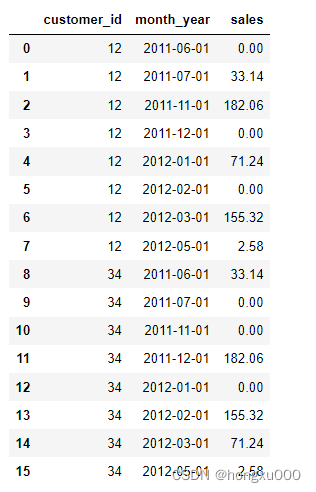 如何找到时序列中的缺失月（missing month）/天（missing day）并补全？尤其针对多个客户或产品的月/天销量 -- 史上最 ...