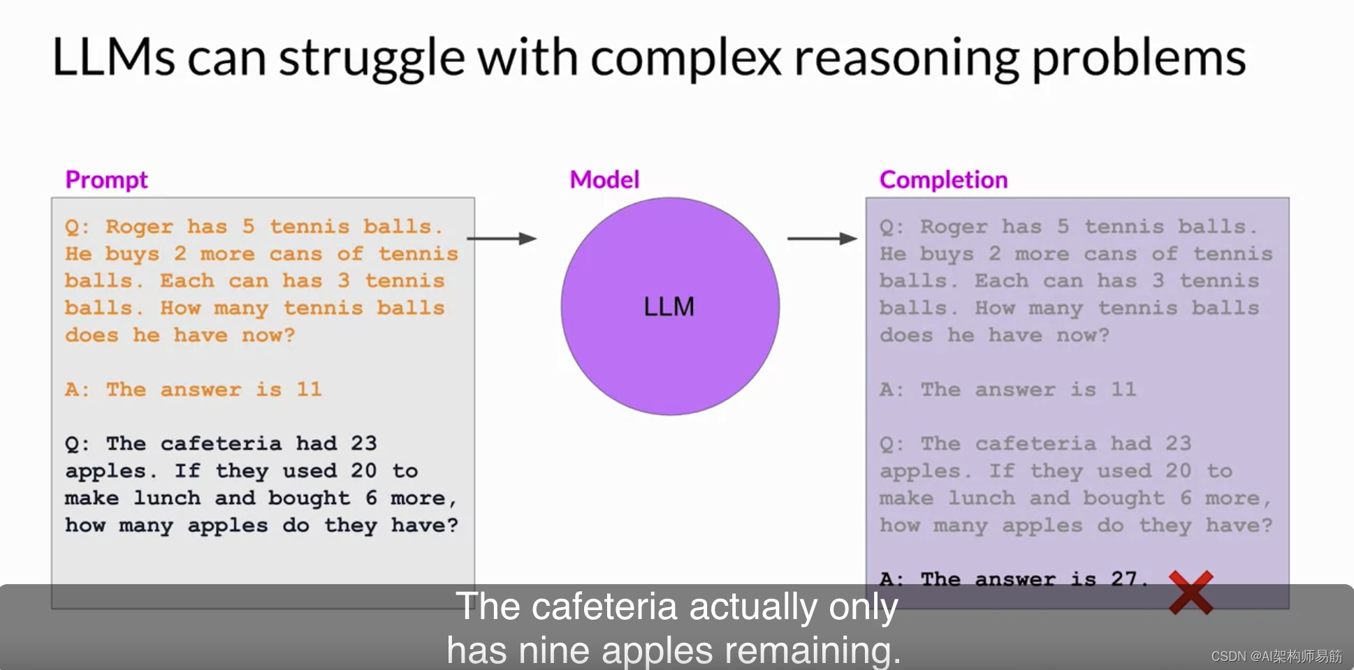 LLMs Lang Chain帮助LLMs进行推理和计划的思维链 Helping LLMs reason and plan with ...