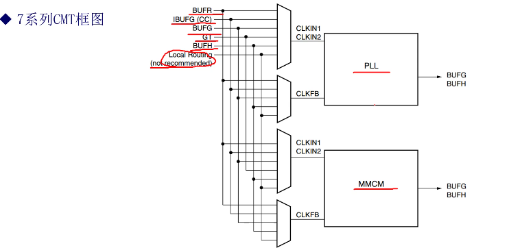 FPGA：IP核（时钟IP）_clock lock-CSDN博客