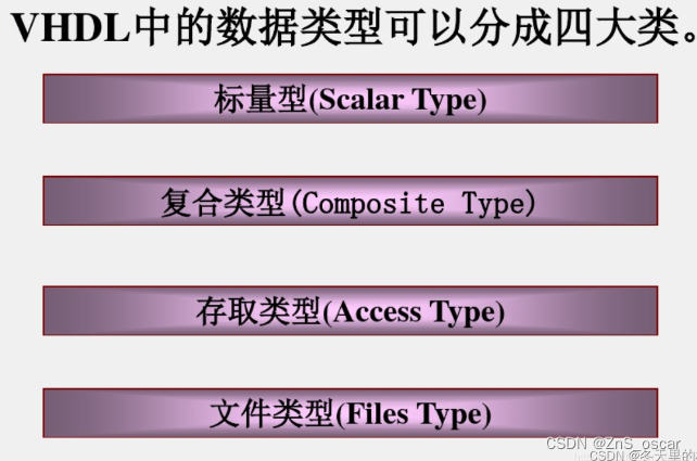 VHDL&Quartus快速入门 3小时_quartus ii速成-CSDN博客