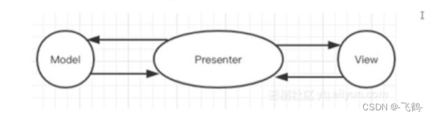 基于MFC的MVC框架的编程实践_mfc mvc-CSDN博客